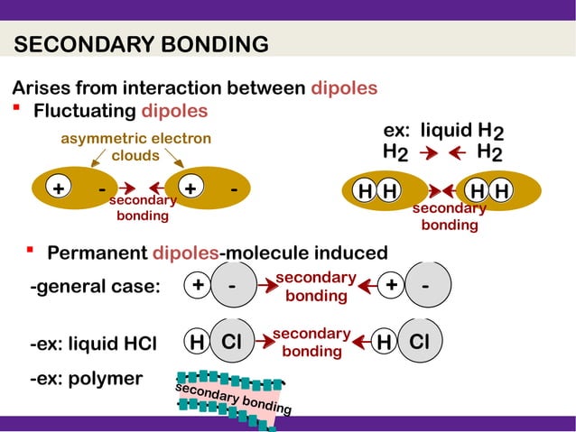 Lecture 2.Atomic structure interatomic bonding.pptx