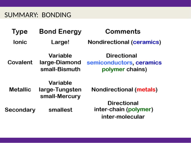 Lecture 2.Atomic structure interatomic bonding.pptx