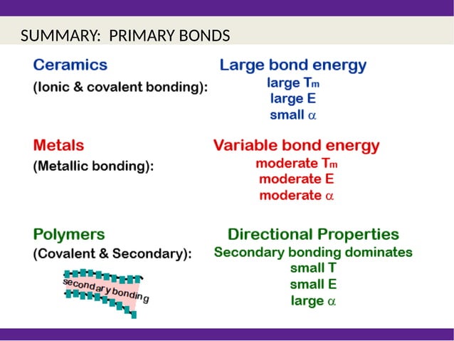 Lecture 2 Atomic Structure Interatomic Bonding Pptx