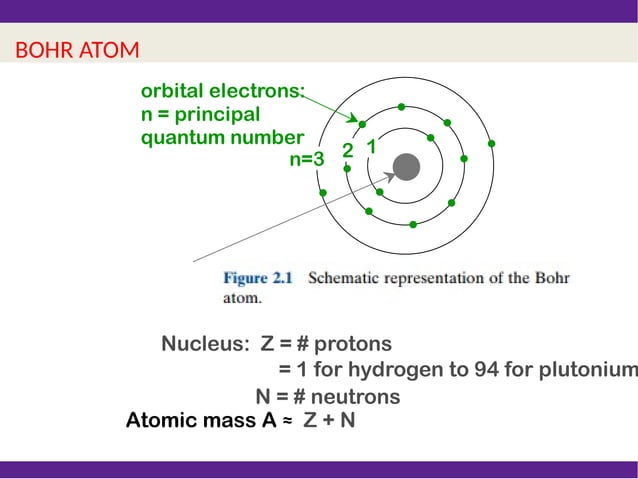 Lecture 2.Atomic structure interatomic bonding.pptx