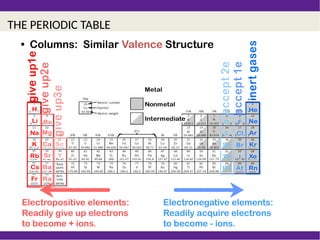 Lecture 2.Atomic structure interatomic bonding.pptx