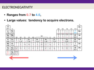Lecture 2.Atomic structure interatomic bonding.pptx