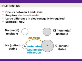 Lecture 2.Atomic structure interatomic bonding.pptx