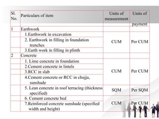 lecture 2.pptxhshwjhshwbwbshshwbbhejhhshsudh | PPT