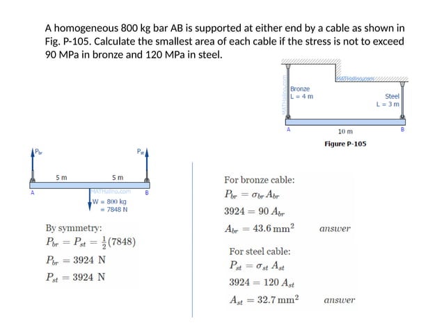 Basic Mechanics of solids.. stress strain and equilibrium condition | PPTX