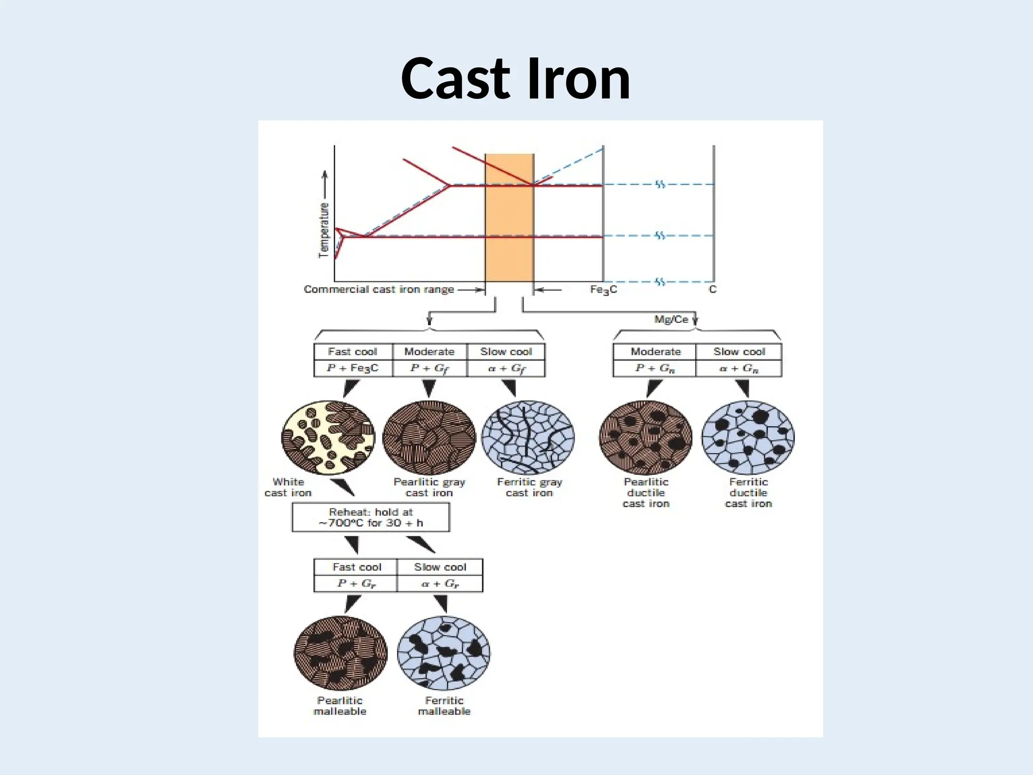 Microstructure of Cast Iron(Part-01).pptx