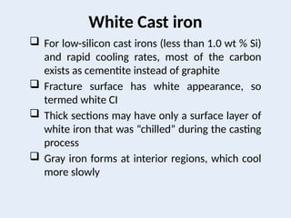 Microstructure of Cast Iron(Part-01).pptx