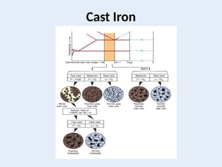 Microstructure of Cast Iron(Part-01).pptx