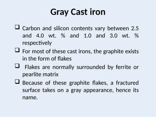 Microstructure of Cast Iron(Part-01).pptx