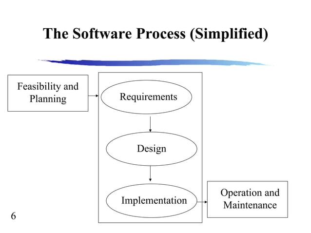 Lecture2 software engineeringpresentation.ppt