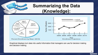 Data base management system lecture 2 from basicsLecture 2.pptx