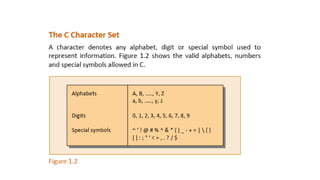 Lecture2. Basic Structure of C Program.pptx