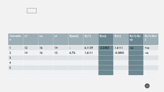KKEK2142 Numerical Methods Lecture 2.pptx