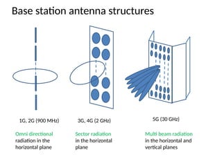 Lecture 2 WIRELESS AND MOBILE TELECOMM.pptx