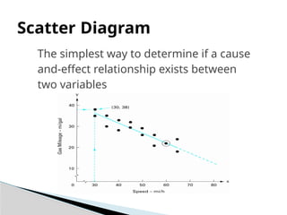 Acceptance Sampling Reliability Design of Experiments.pptx