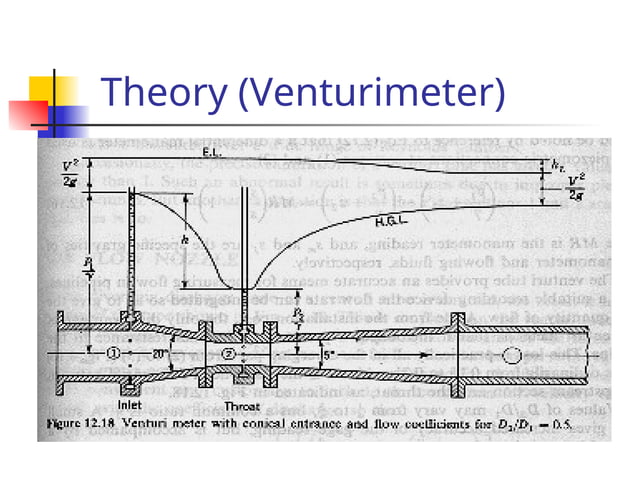 Lecture#2 for fluid mechanics -1 introduction.ppt