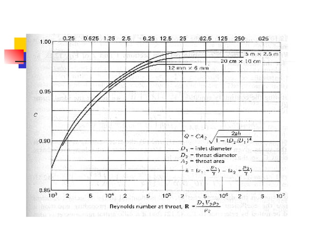 Lecture#2 for fluid mechanics -1 introduction.ppt