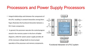 lecture2 of programmable logic controller.pptx