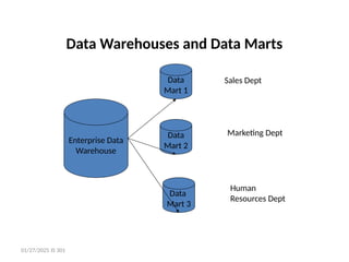 Lecture 2 Data Warehouse Architecture.pptx