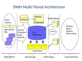 Lecture 2 Data Warehouse Architecture.pptx