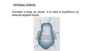 Mechanics of slid 1 lecture Stress .pptx