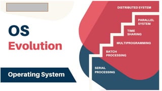 LECTURE 2 OPERATING SYSTEM PPT FOR ENGINEERING | PDF
