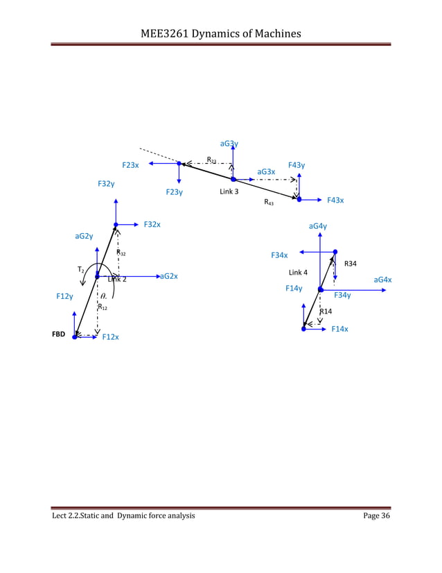 Lecture 2.2 Static and Dynamic Force Analysis.pdf