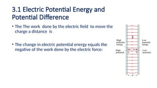 Electricity & Magnetism (PHY102) Gauss’s Law and Electric Potential.pptx