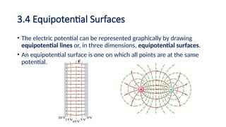 Electricity & Magnetism (PHY102) Gauss’s Law and Electric Potential.pptx