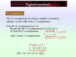Digital logic design of 2nd Lecture 2.pdf