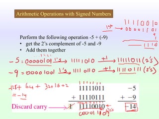 Digital logic design of 2nd Lecture 2.pdf