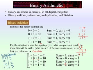 Digital logic design of 2nd Lecture 2.pdf