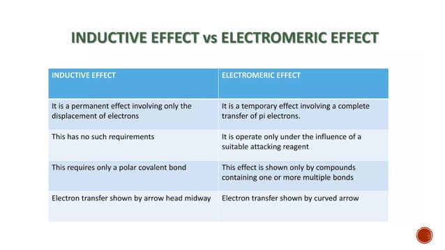 Inductive and Electromeric Effects in Organic Chemistry | PPT