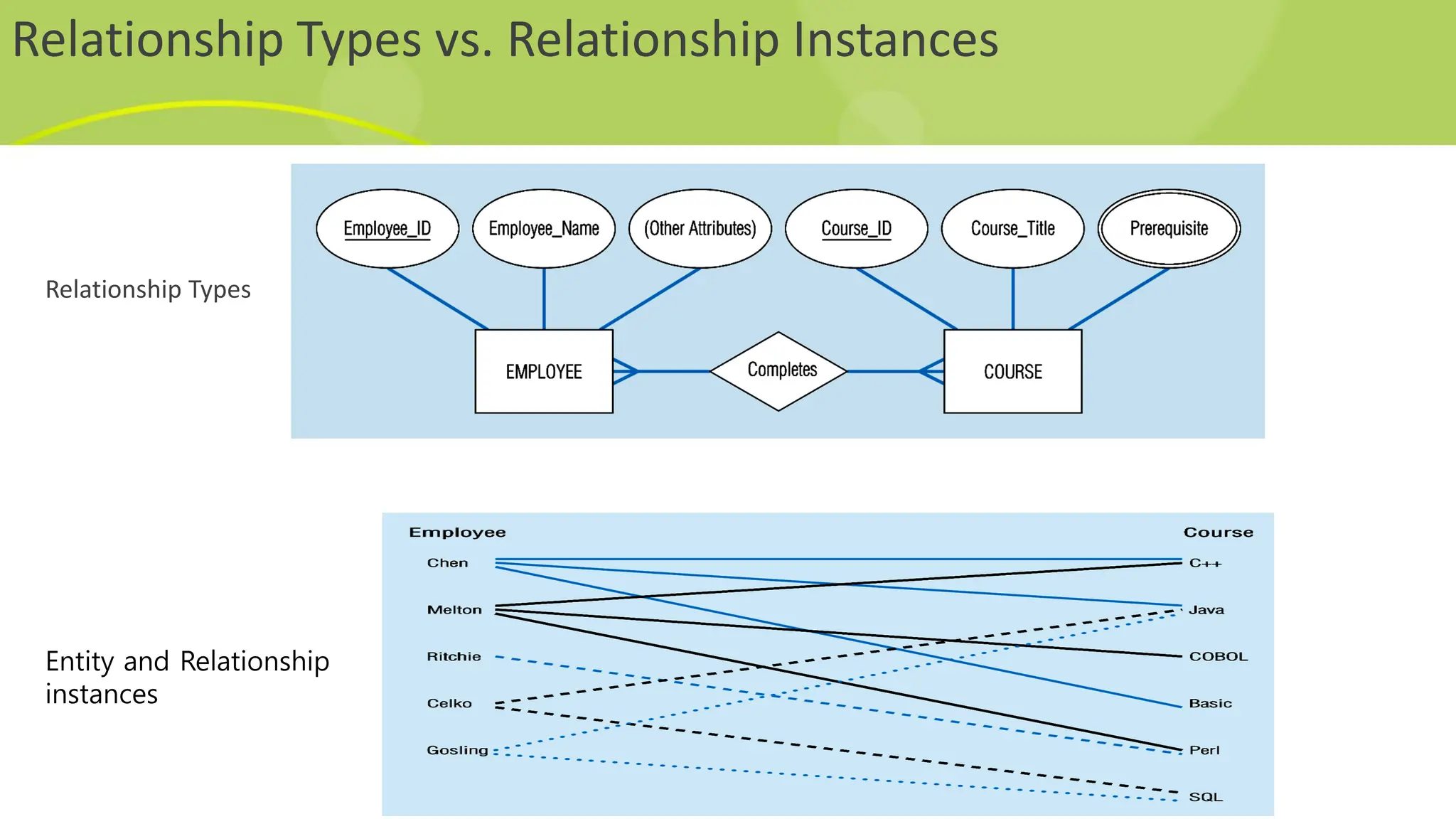 Lecture 2 database management system.pdf