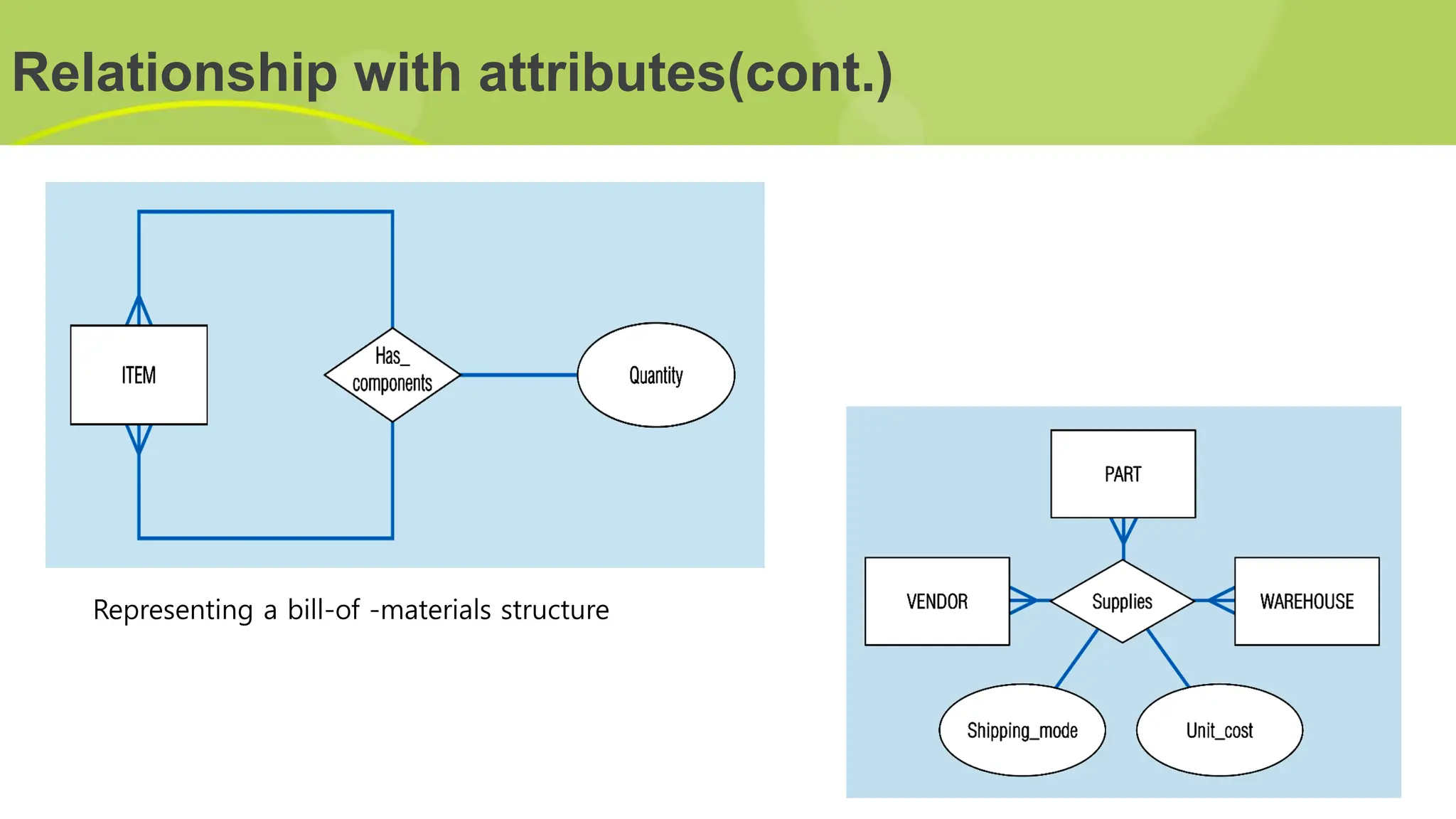 Lecture 2 database management system.pdf