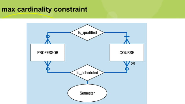 Lecture 2 database management system.pdf