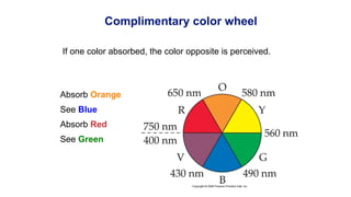 Coloured compounds co ordination chemistry.pptx