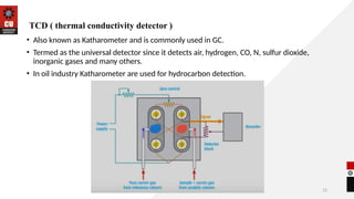 Chromatography techniques using in chemistry | PPT