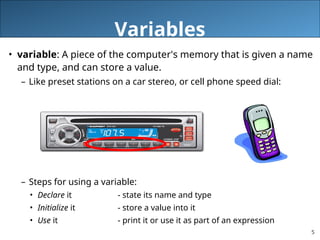 Unit 1: Primitive Types - Variables and Datatypes | PPT