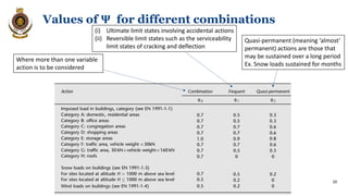actions and combinations-design of concrete structures | PDF