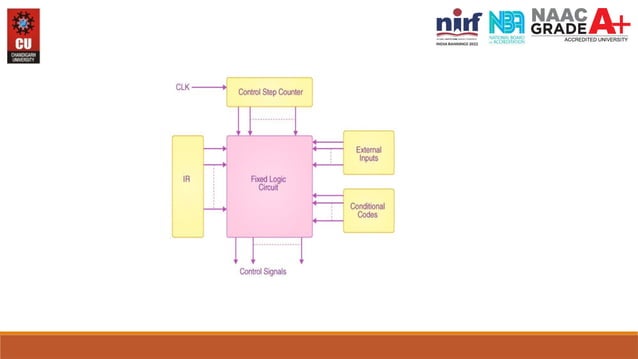 Lecture 2.1.1 (Design of control unit-Hardwired control unit).pptx
