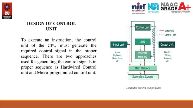 Lecture 2.1.1 (Design of control unit-Hardwired control unit).pptx