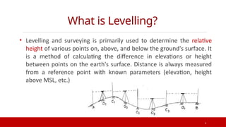 Introduction to Land Surveying in Civil Engineering | PPTX