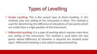 Introduction to Land Surveying in Civil Engineering | PPTX