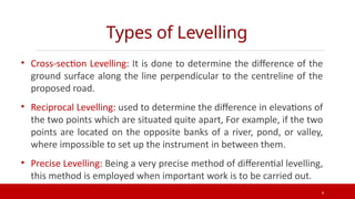 Introduction to Land Surveying in Civil Engineering | PPTX