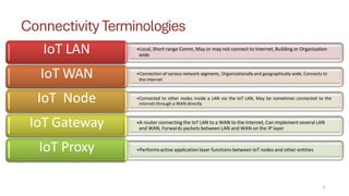 Internet of Things (IOT) - Lecture 2.pdf