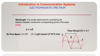 Lecture 2 principles of communication systems.pdf
