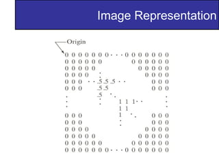 DIP Image Representation by Khademul.ppt