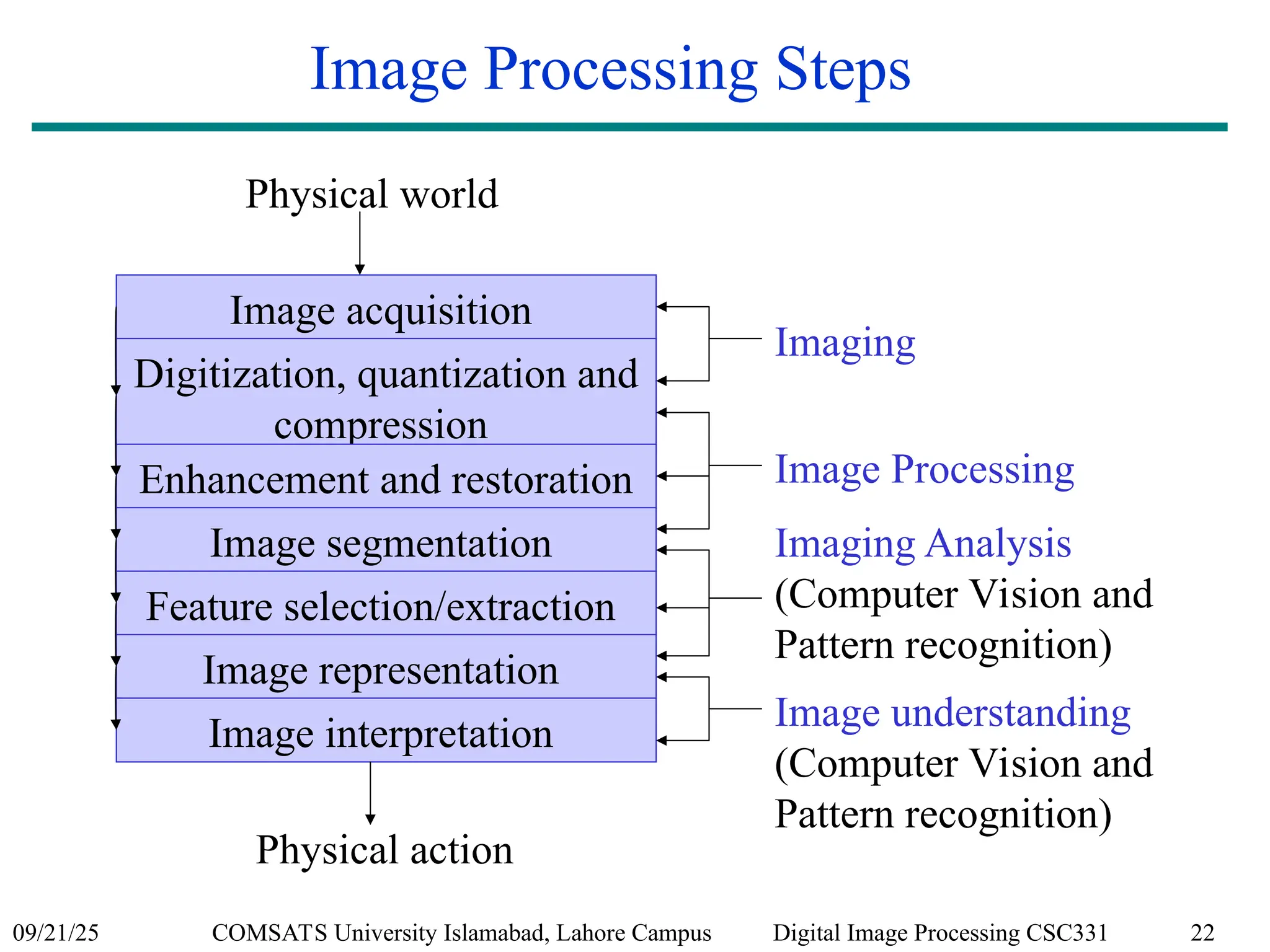 Applications of Digital Image Processing.ppt