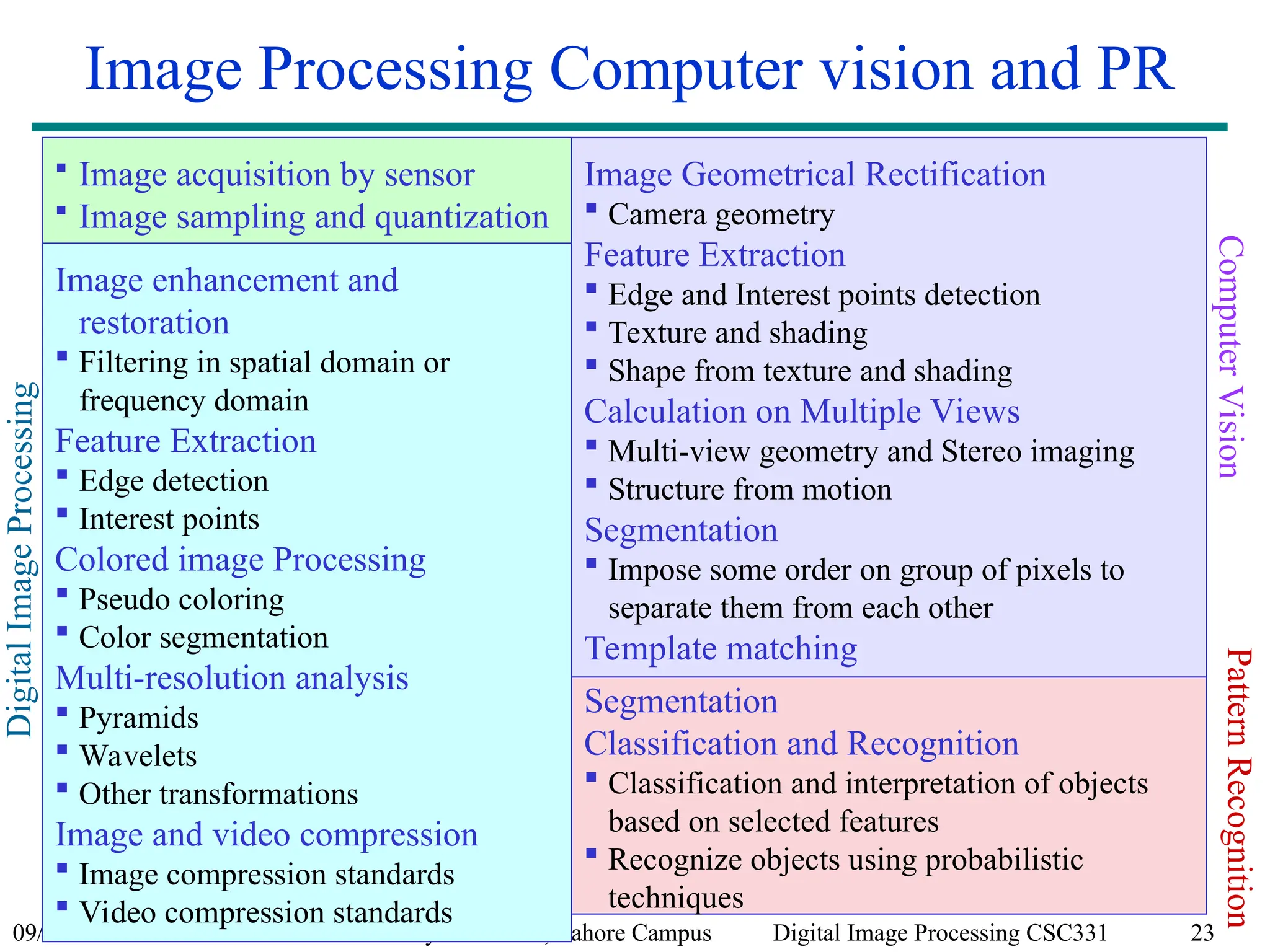 Applications of Digital Image Processing.ppt